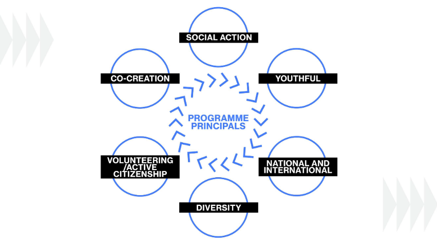 The Coventry City of Culture Trust Approach – Evaluating Coventry UK ...